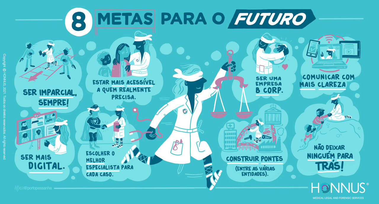 As nossas 8 metas para o futuro| Artigo Honnus - Peritagem Médica ...